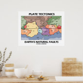 Plate Tectonics Earth's Natural Faults (World Map) Poster | Zazzle