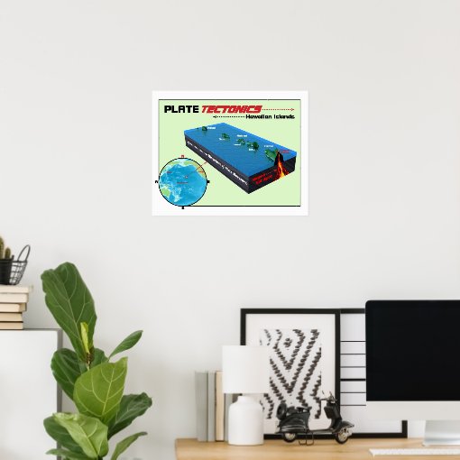 Plate Tectonics Poster | Zazzle