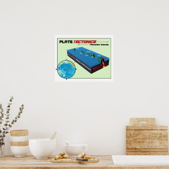 Plate Tectonics Poster | Zazzle