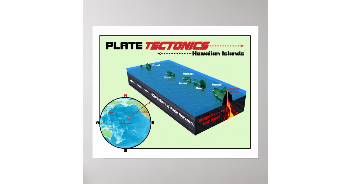 Plate Tectonics Poster | Zazzle