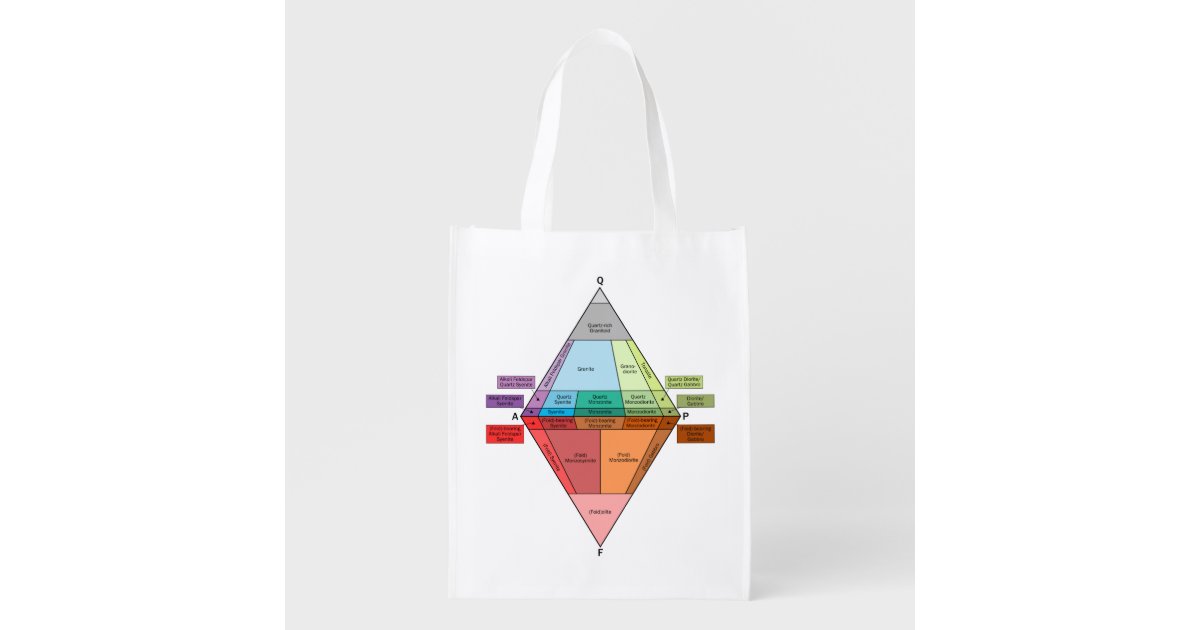 Plutonic Rock QAPF Diagram- Geology Grocery Bag | Zazzle