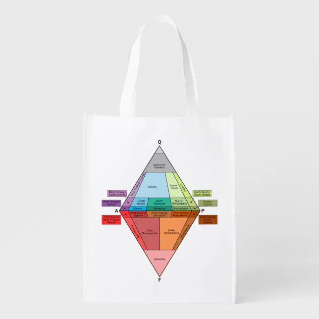 Plutonic Rock QAPF Diagram- Geology Grocery Bag | Zazzle