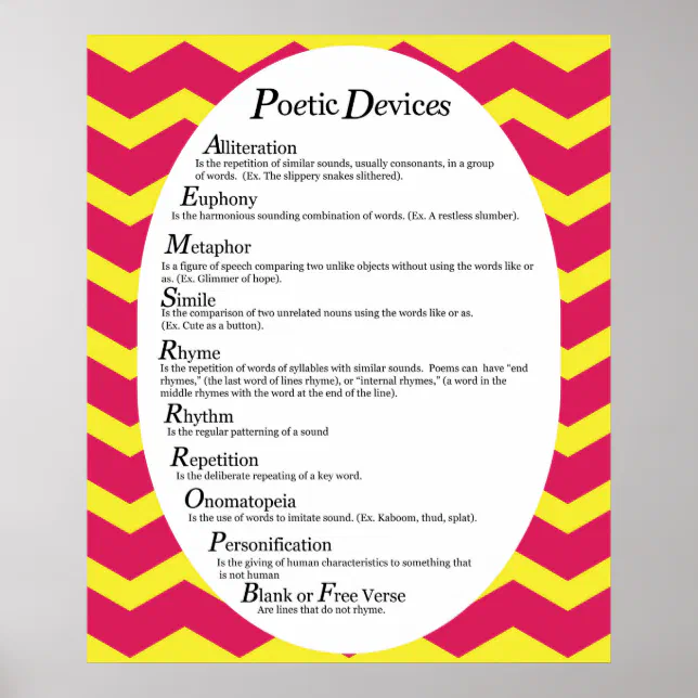 Poetic Devices Poster *UPDATED* | Zazzle