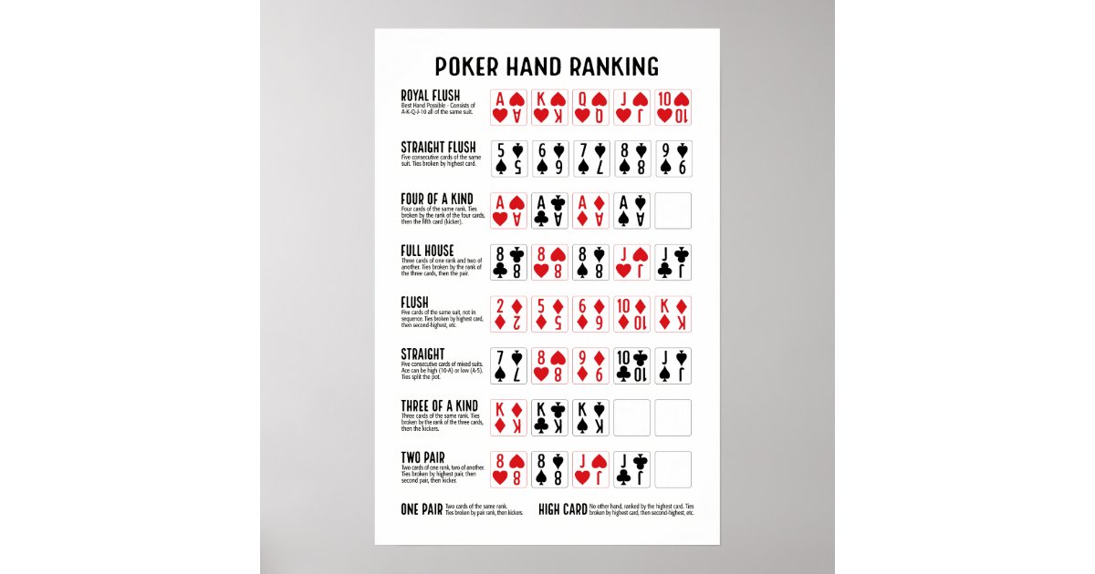 Poker Hand Ranking with Visuals Poster | Zazzle
