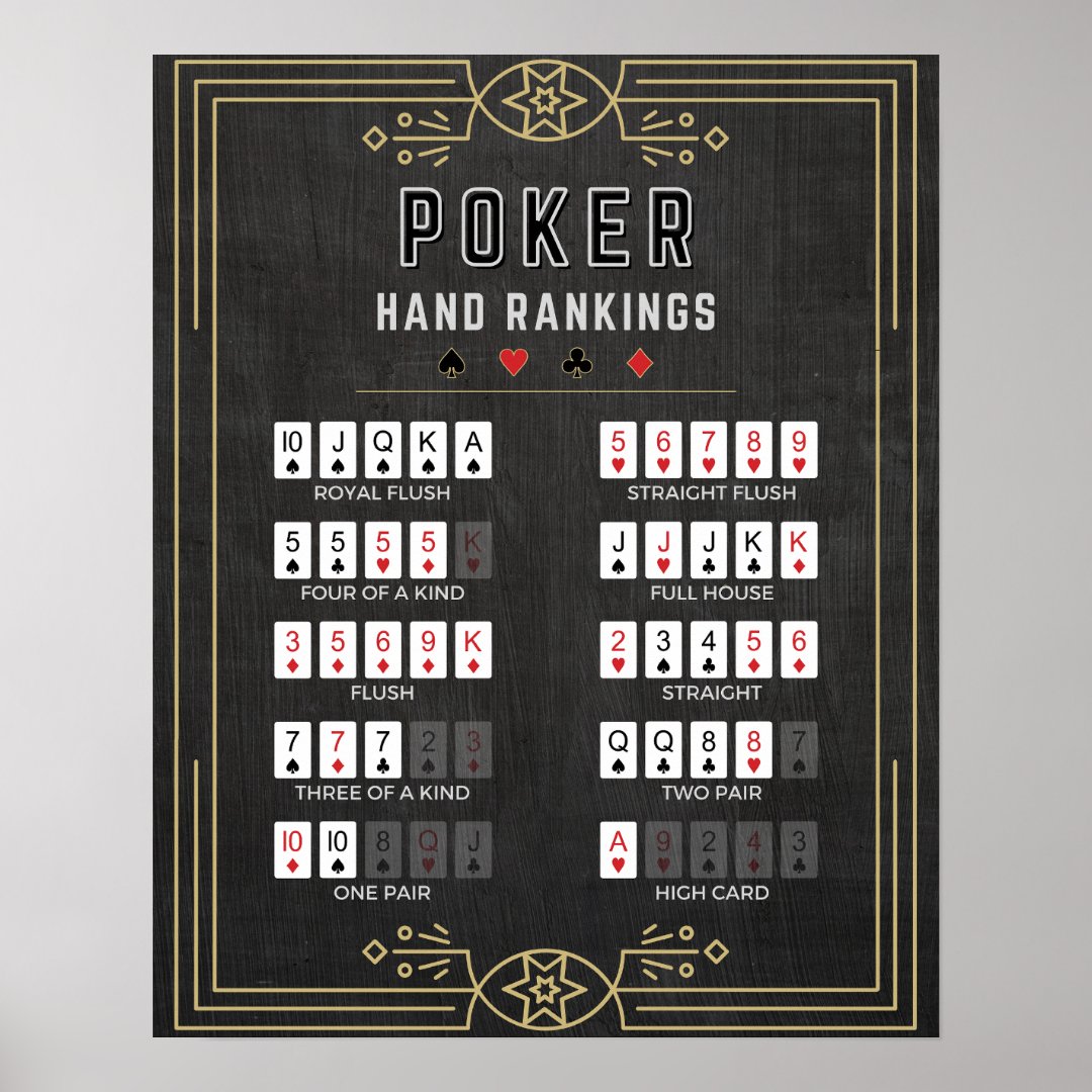 Poker Hand Rankings Poster | Zazzle
