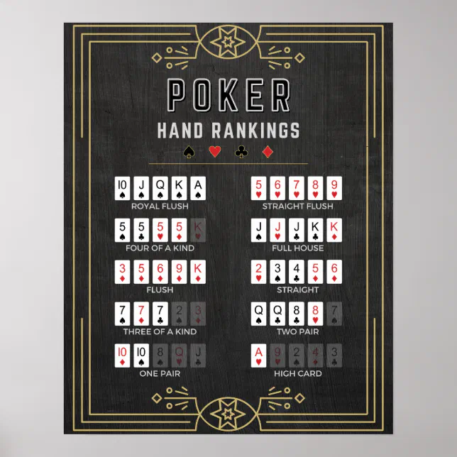 Poker Hand Rankings Poster | Zazzle