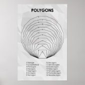 Polygons Poster | Zazzle