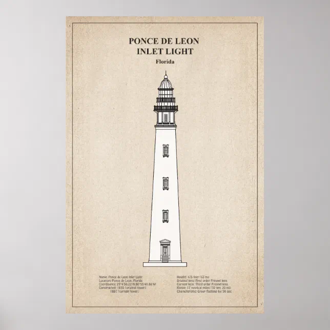 Ponce de Leon Inlet Lighthouse - Florida - SBD Poster | Zazzle