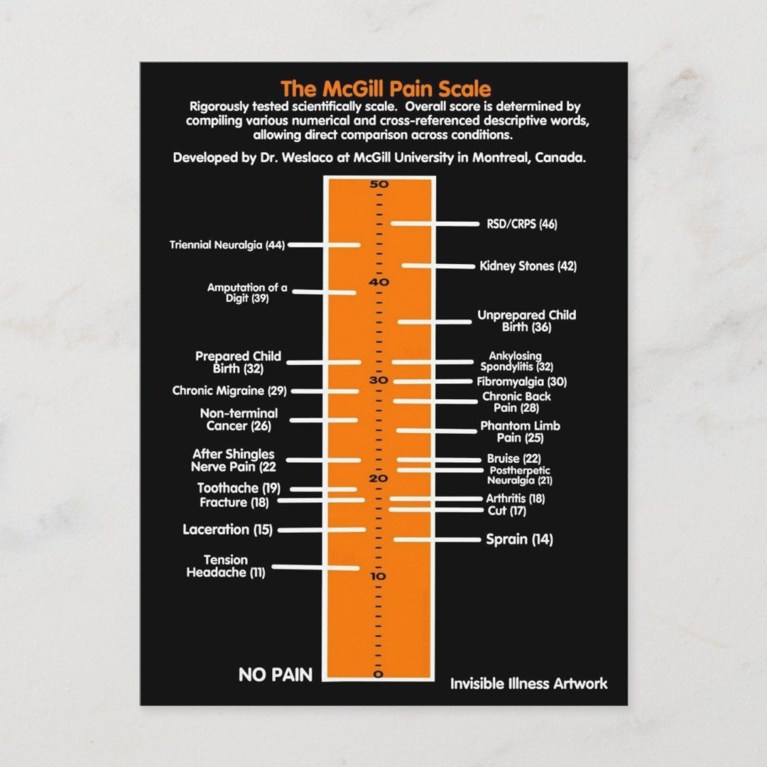 POSTCARDS...McGill Pain Scale Postcard | Zazzle