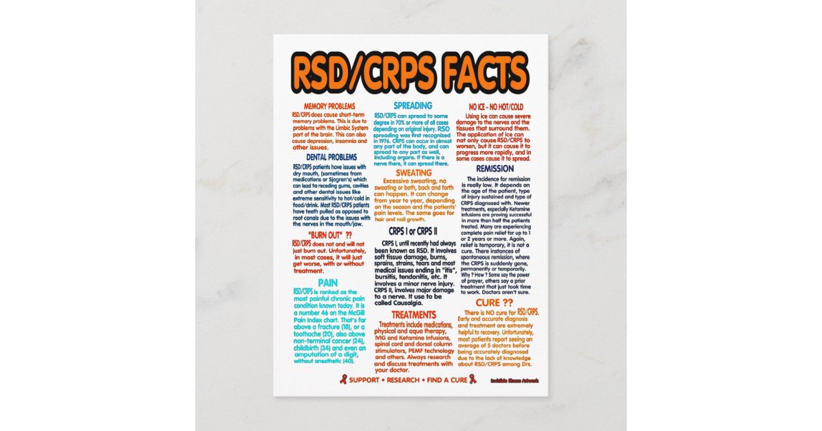 POSTCARDS...RSD/CRPS - Facts Postcard | Zazzle