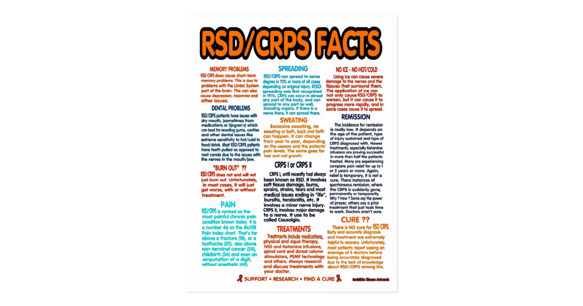 POSTCARDS...RSD/CRPS - Facts Postcard | Zazzle.com