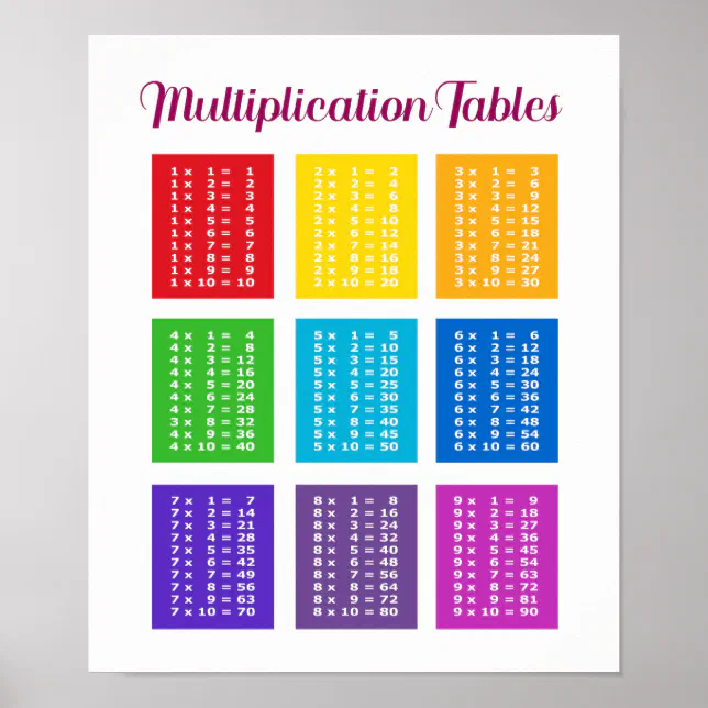 Poster. 1x1 Einmaleins Mathematik Lernhilfe Kinder Poster | Zazzle