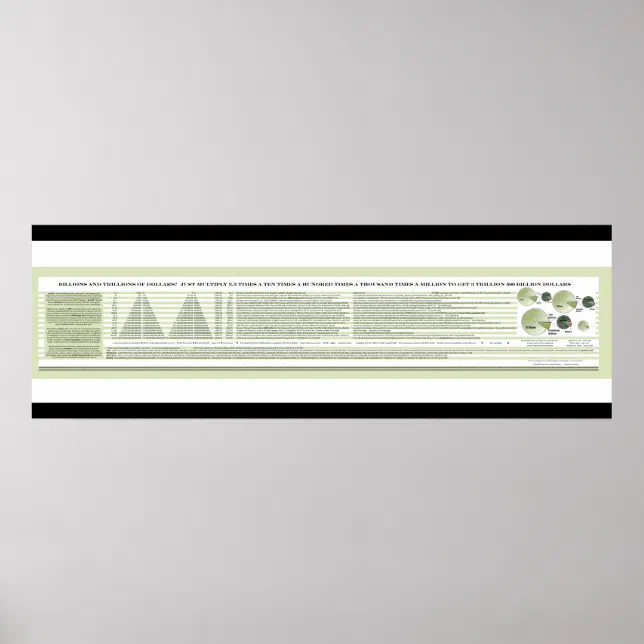 Poster about Billions & Trillions of Dollars | Zazzle