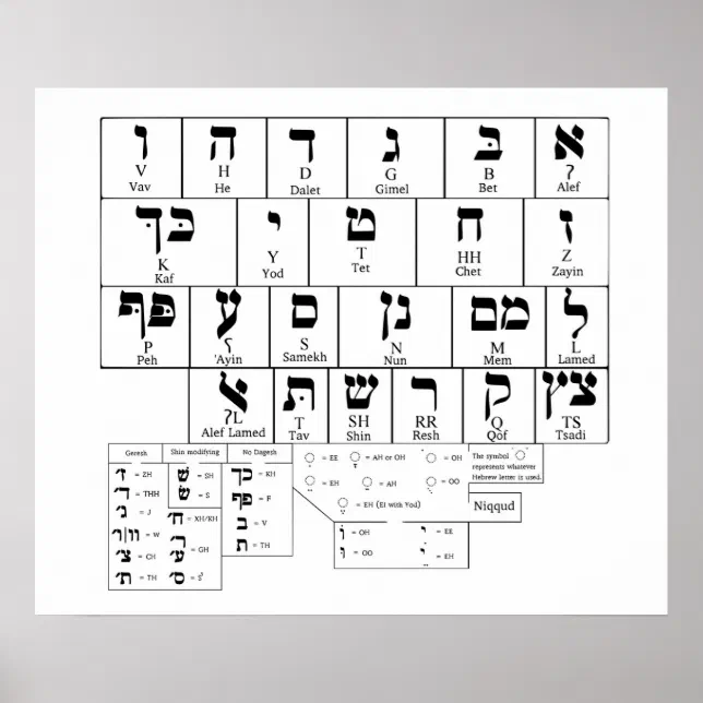 Poster Chart of the Alphabet Hebrew Language | Zazzle