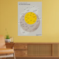 Poster: Disciplines of User Experience Design Poster | Zazzle