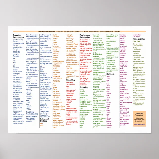 Poster English French | Zazzle