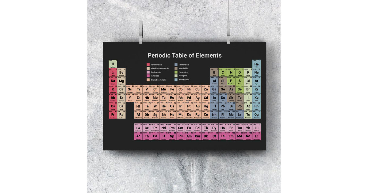 Poster Periodic Table of Black Elements | Zazzle