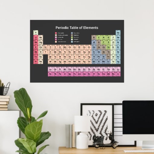 Poster Periodic Table of Black Elements | Zazzle