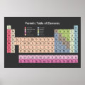 Poster Periodic Table of Black Elements | Zazzle
