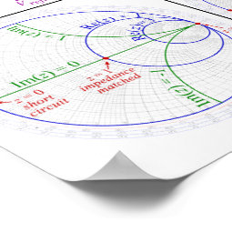 Poster Smith Chart | Zazzle