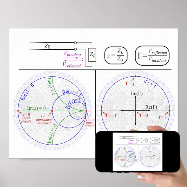 Poster Smith Chart | Zazzle