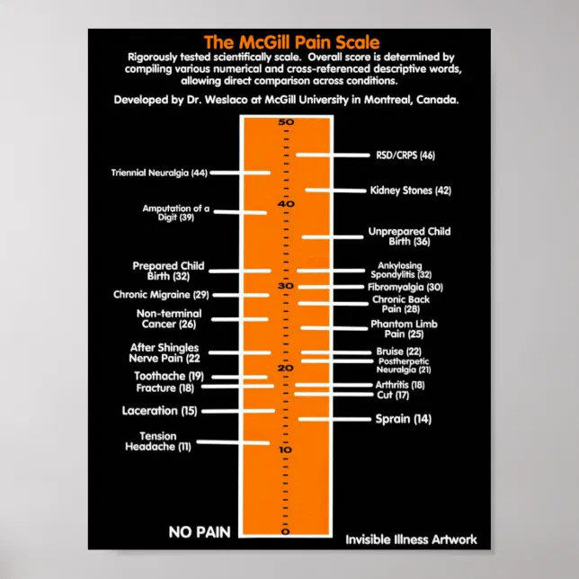 POSTERS...McGill Pain Scale Poster | Zazzle