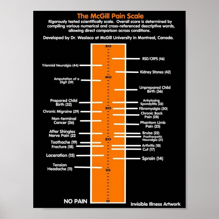 POSTERS...McGill Pain Scale Poster | Zazzle.com