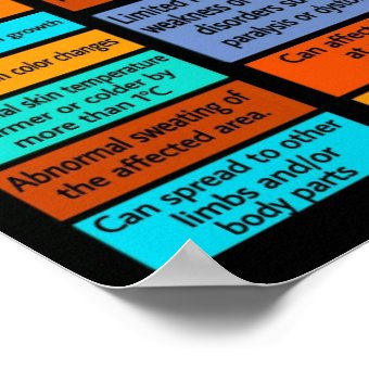 POSTERS...RSD/CRPS - Info Poster | Zazzle