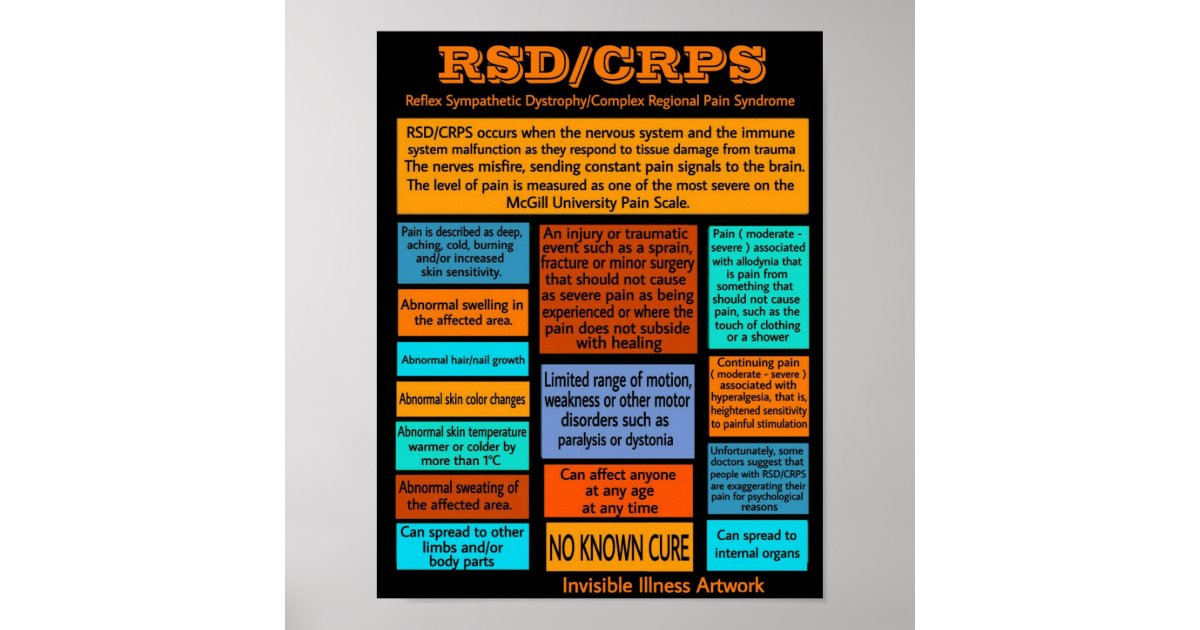 POSTERS...RSD/CRPS - Info Poster | Zazzle