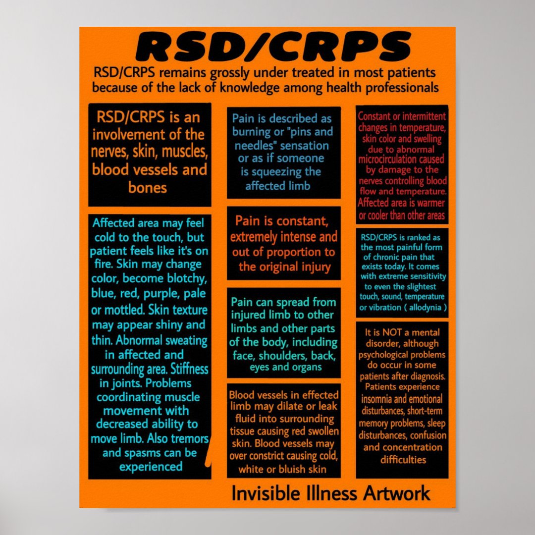 POSTERS...RSD/CRPS - Info Poster | Zazzle
