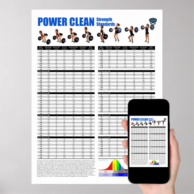 Power Clean Standards - Pounds Poster | Zazzle
