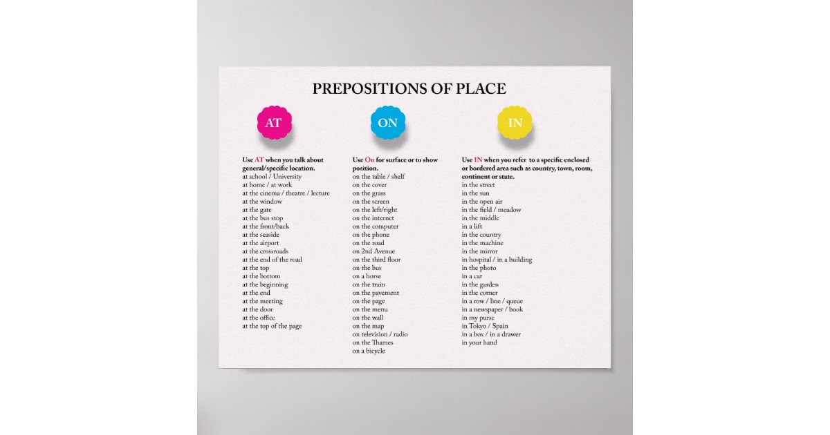 Prepositions of place in English Poster | Zazzle