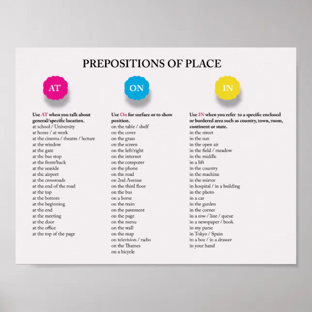 Prepositions of place in English Poster | Zazzle