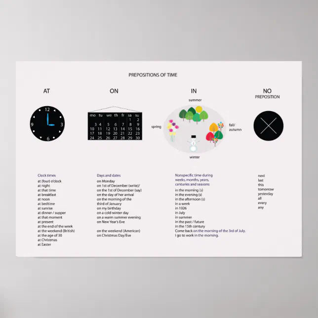 Prepositions of time- English grammar Poster | Zazzle