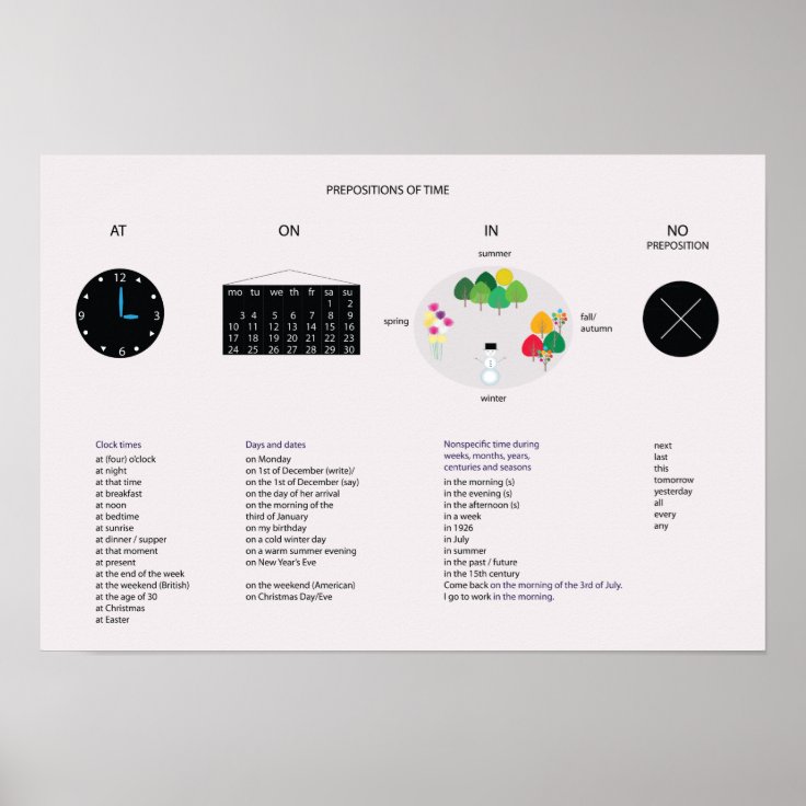 Prepositions of time- English grammar Poster | Zazzle