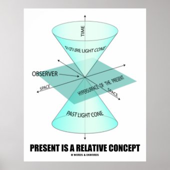 Present Is A Relative Concept (Light Cone Physics) Poster | Zazzle