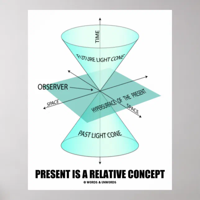 Present Is A Relative Concept (Light Cone Physics) Poster | Zazzle