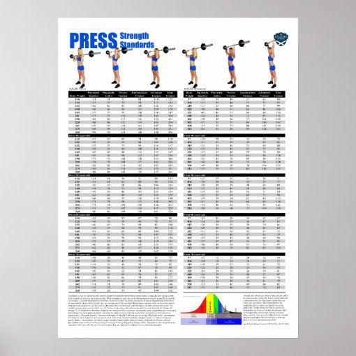 Press Standards - Pounds Poster | Zazzle
