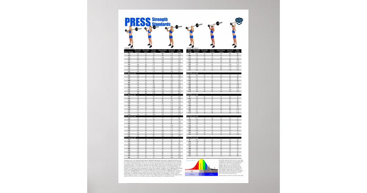 Press Standards - Pounds Poster | Zazzle