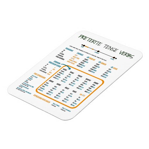 Preterite Tense in Spanish Study Guide Magnet | Zazzle