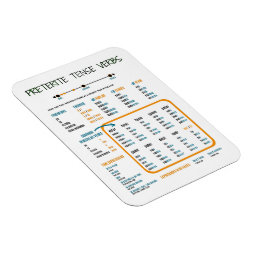 Preterite Tense in Spanish Study Guide Magnet | Zazzle