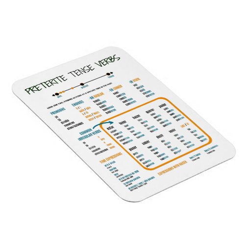 Preterite Tense in Spanish Study Guide Magnet | Zazzle