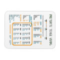 Preterite Tense in Spanish Study Guide Magnet | Zazzle