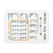 Preterite Tense in Spanish Study Guide Magnet | Zazzle