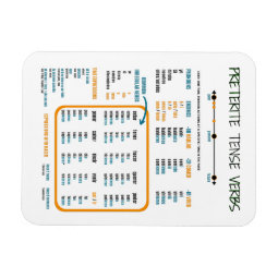 Preterite Tense in Spanish Study Guide Magnet | Zazzle