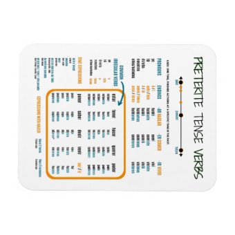 Preterite Tense in Spanish Study Guide Magnet | Zazzle