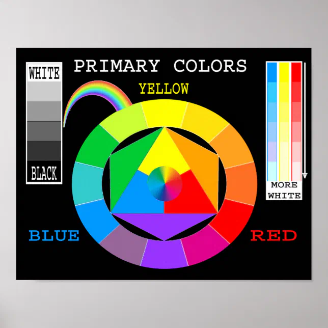 Primary Colors Poster | Zazzle
