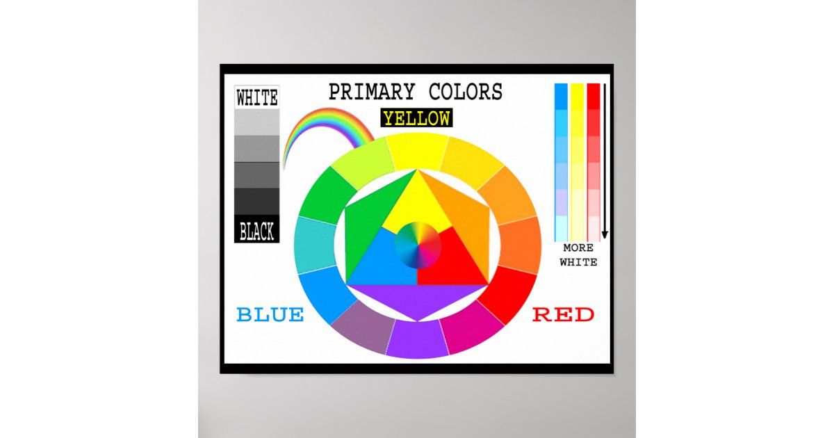 Primary Colors Poster | Zazzle