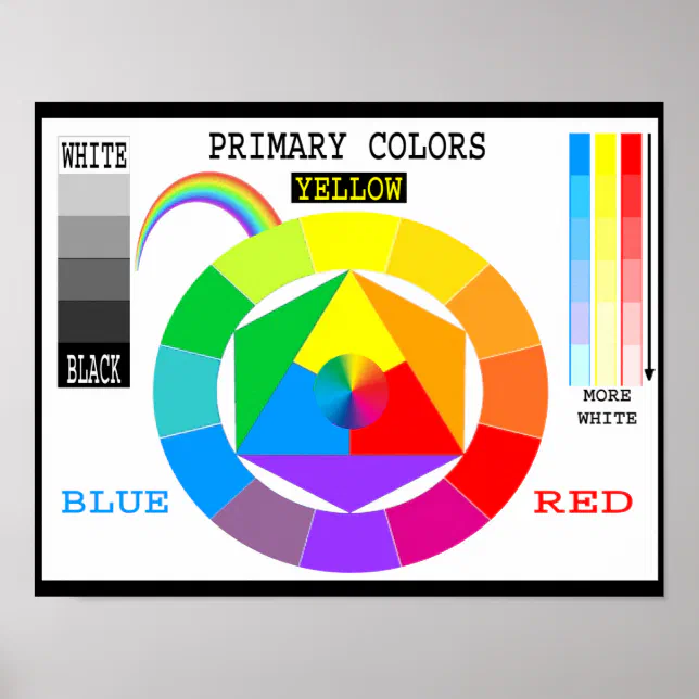 Primary Colors Poster | Zazzle