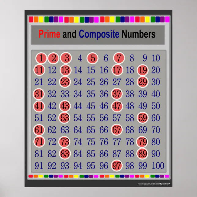Prime and Composite Numbers Chart Poster | Zazzle